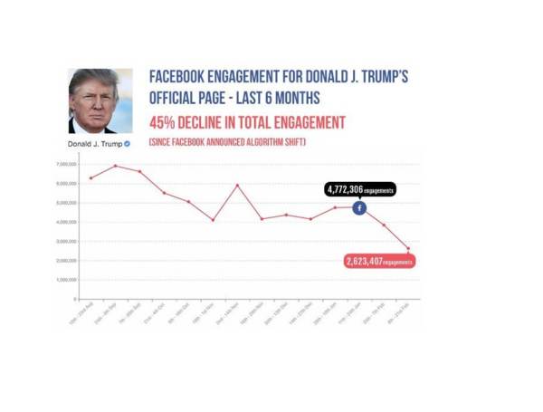 FLASHBACK: Facebook Caught Working with Far Left Media Matters to ...