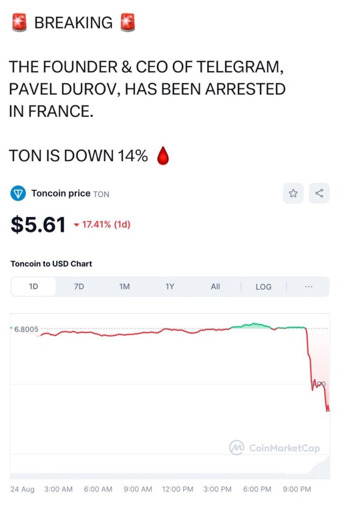 Telegram’s Owner, Pavel Durov Arrested ~ August 24, 2024 – Survive the News